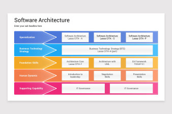 Software Architecture Presentation PowerPoint Template | Nulivo Market