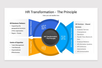 HR Transformation Presentation PowerPoint Template | Nulivo Market