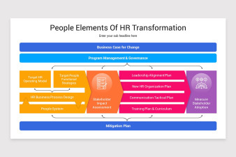 HR Transformation Presentation PowerPoint Template | Nulivo Market