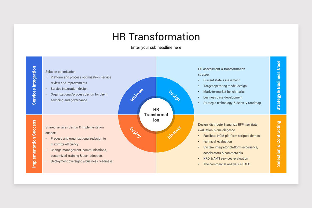 HR Transformation Presentation Google Slides Template | Nulivo Market