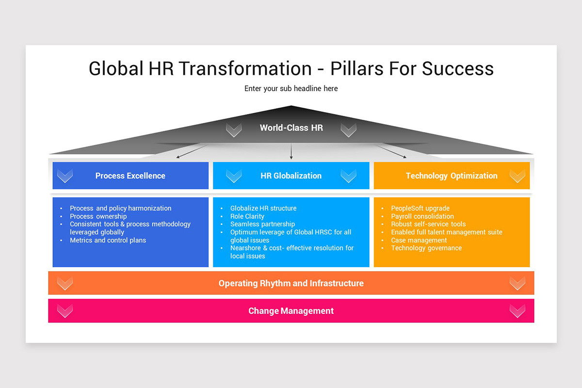 HR Transformation Presentation Keynote Template | Nulivo Market