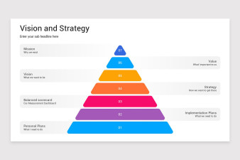 Vision and Strategy PowerPoint Template | Nulivo Market