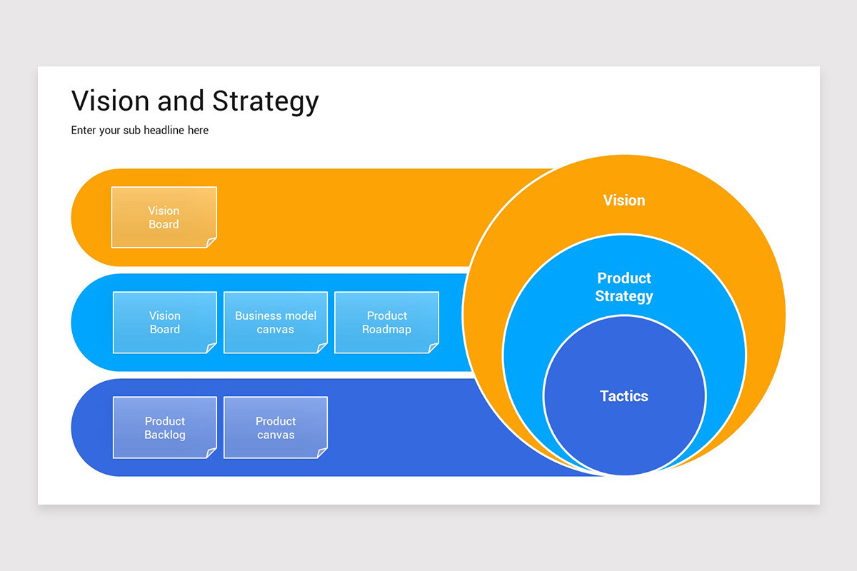Vision and Strategy Google Slides Template | Nulivo Market