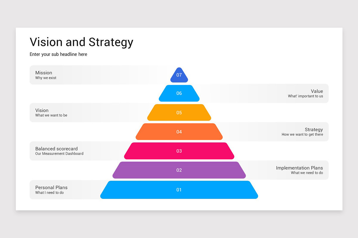 Vision and Strategy Google Slides Template | Nulivo Market