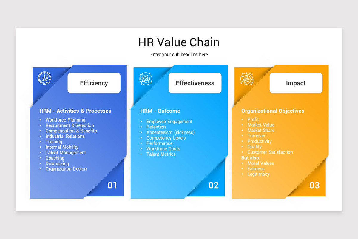 HR Value Chain Presentation PowerPoint Template | Nulivo Market