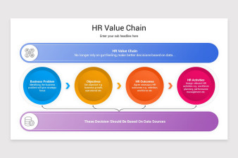 HR Value Chain Presentation PowerPoint Template | Nulivo Market
