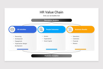 HR Value Chain Presentation PowerPoint Template | Nulivo Market