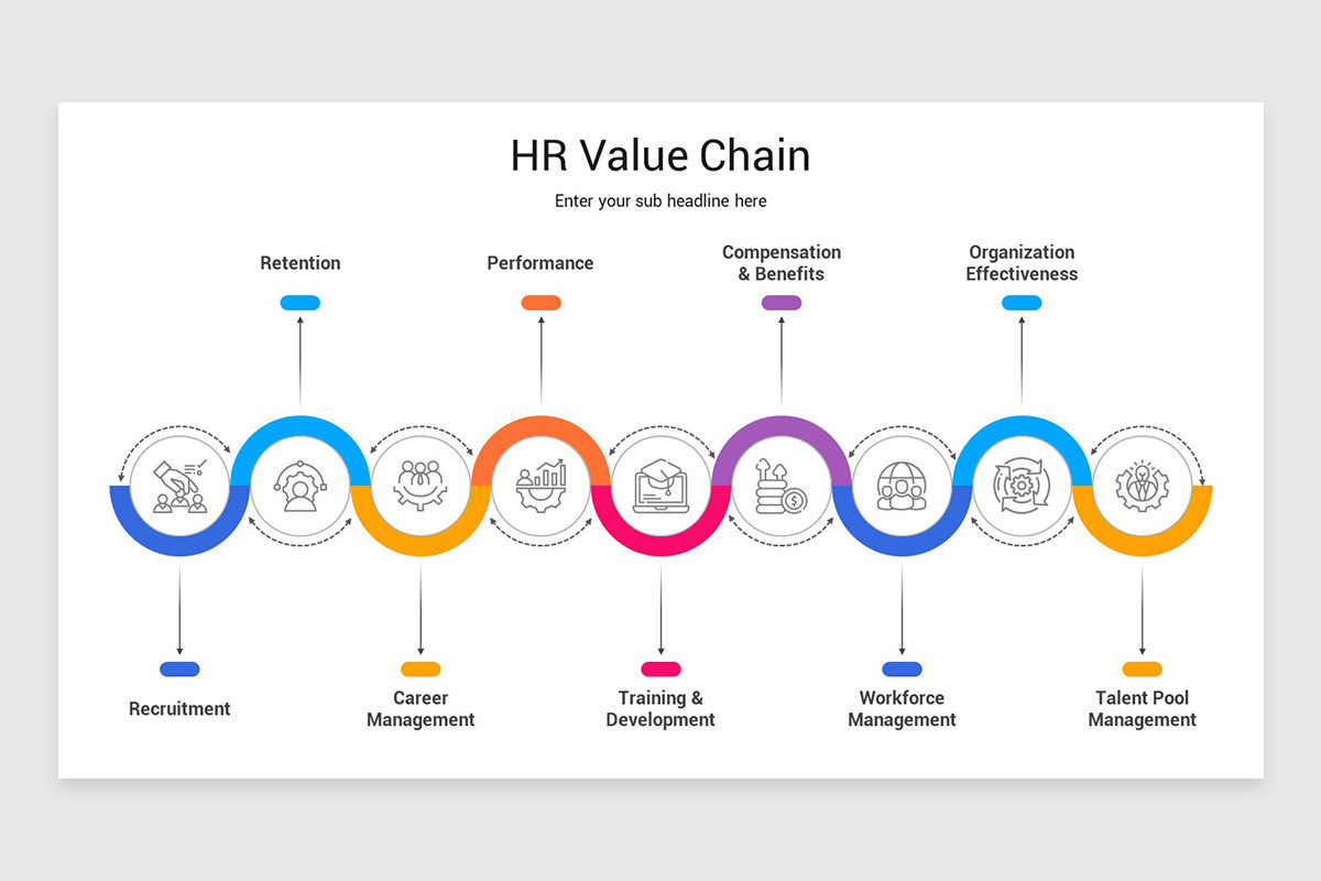 HR Value Chain Presentation Keynote Template | Nulivo Market
