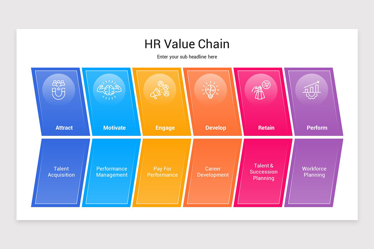 HR Value Chain Presentation Keynote Template | Nulivo Market