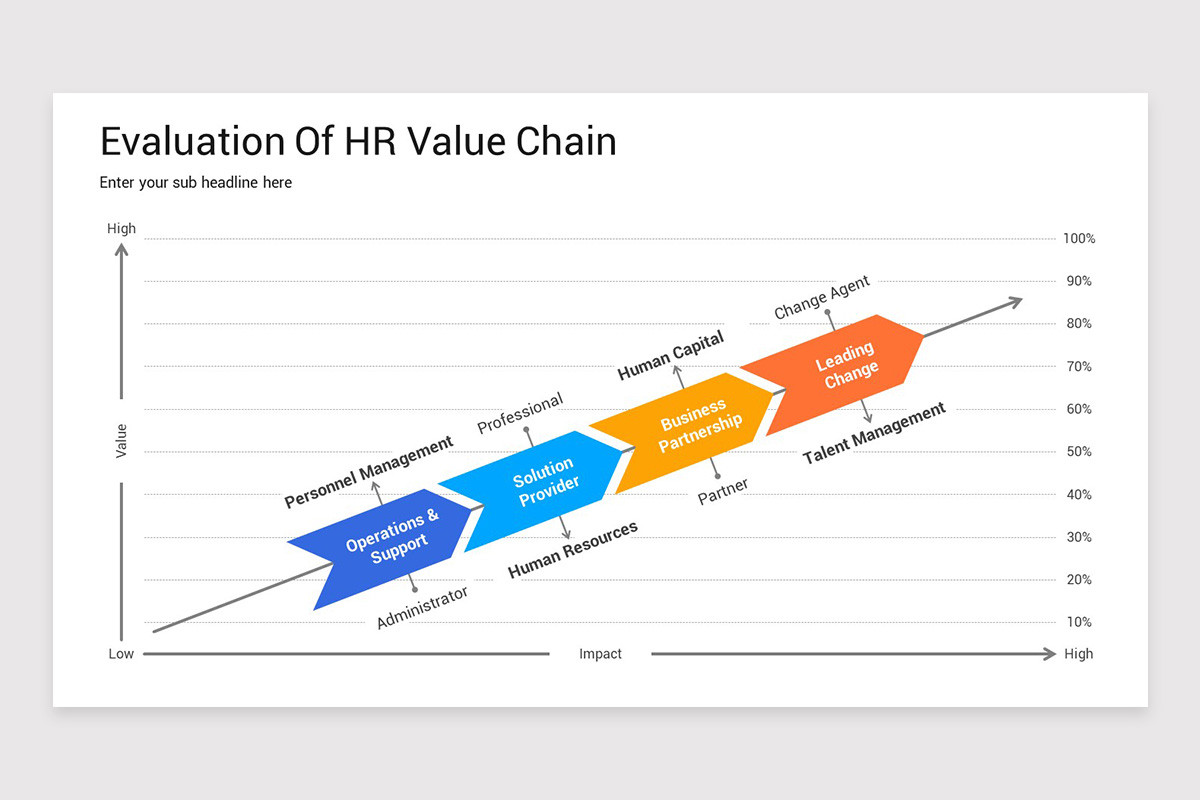 HR Value Chain Presentation Keynote Template | Nulivo Market