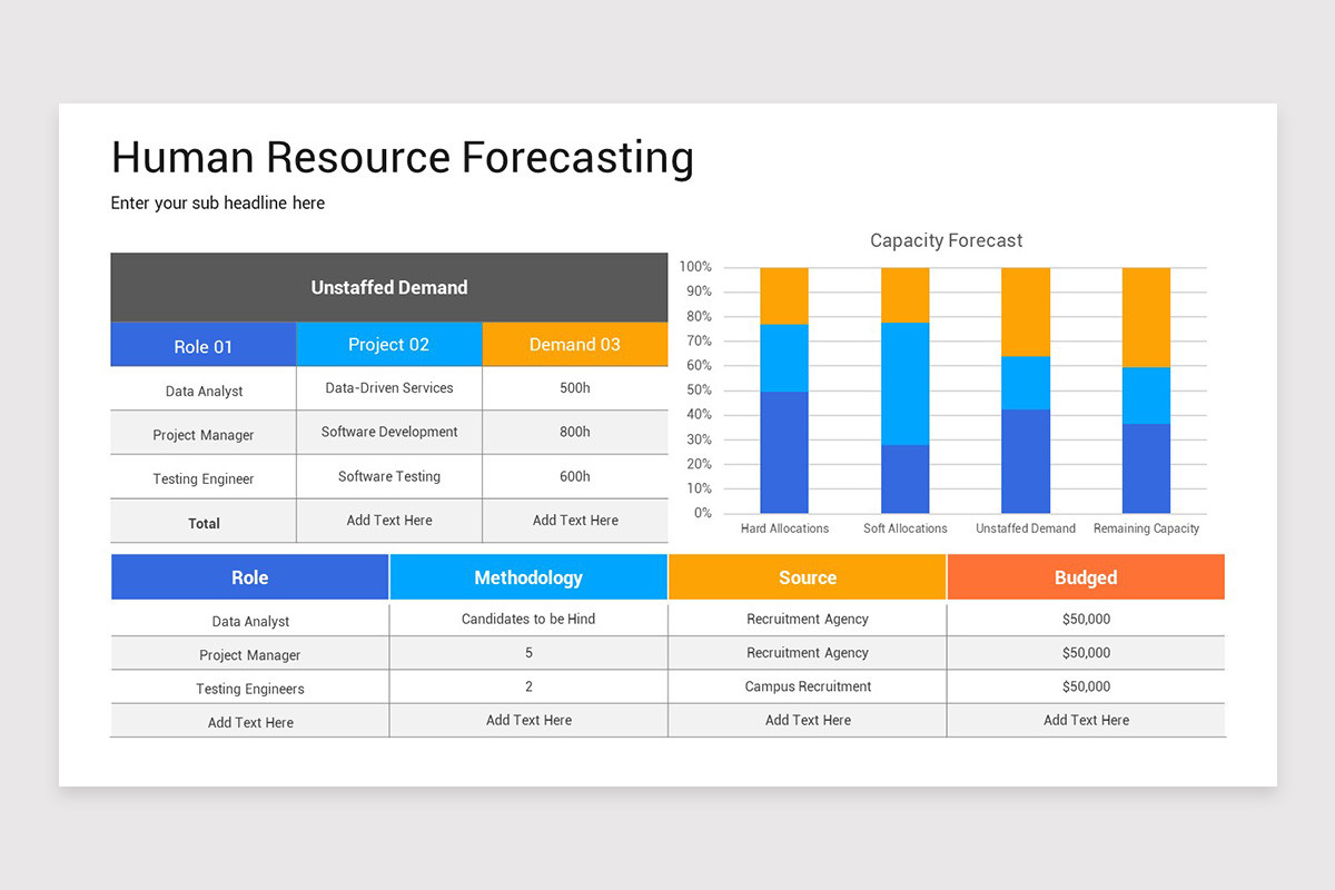 Human Resource (HR) Forecasting PowerPoint Template | Nulivo Market