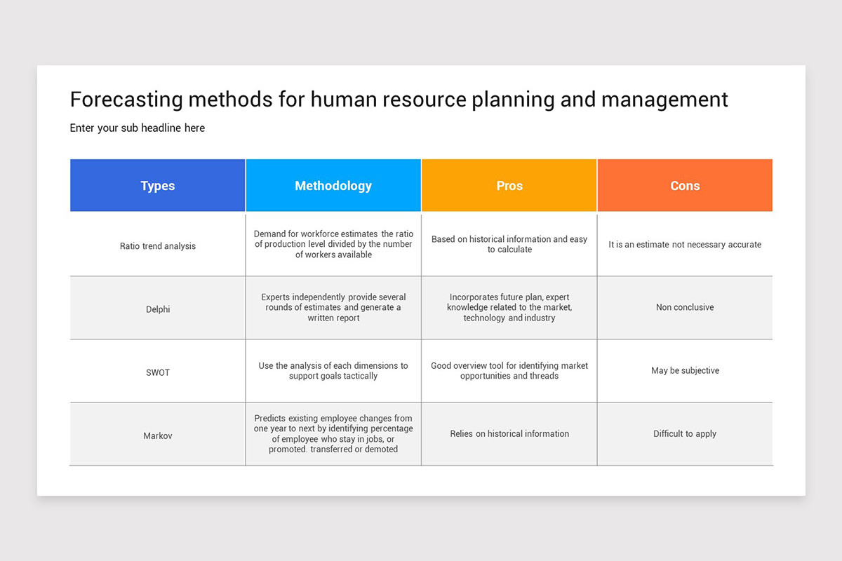 Human Resource (HR) Forecasting Google Slides Template | Nulivo Market