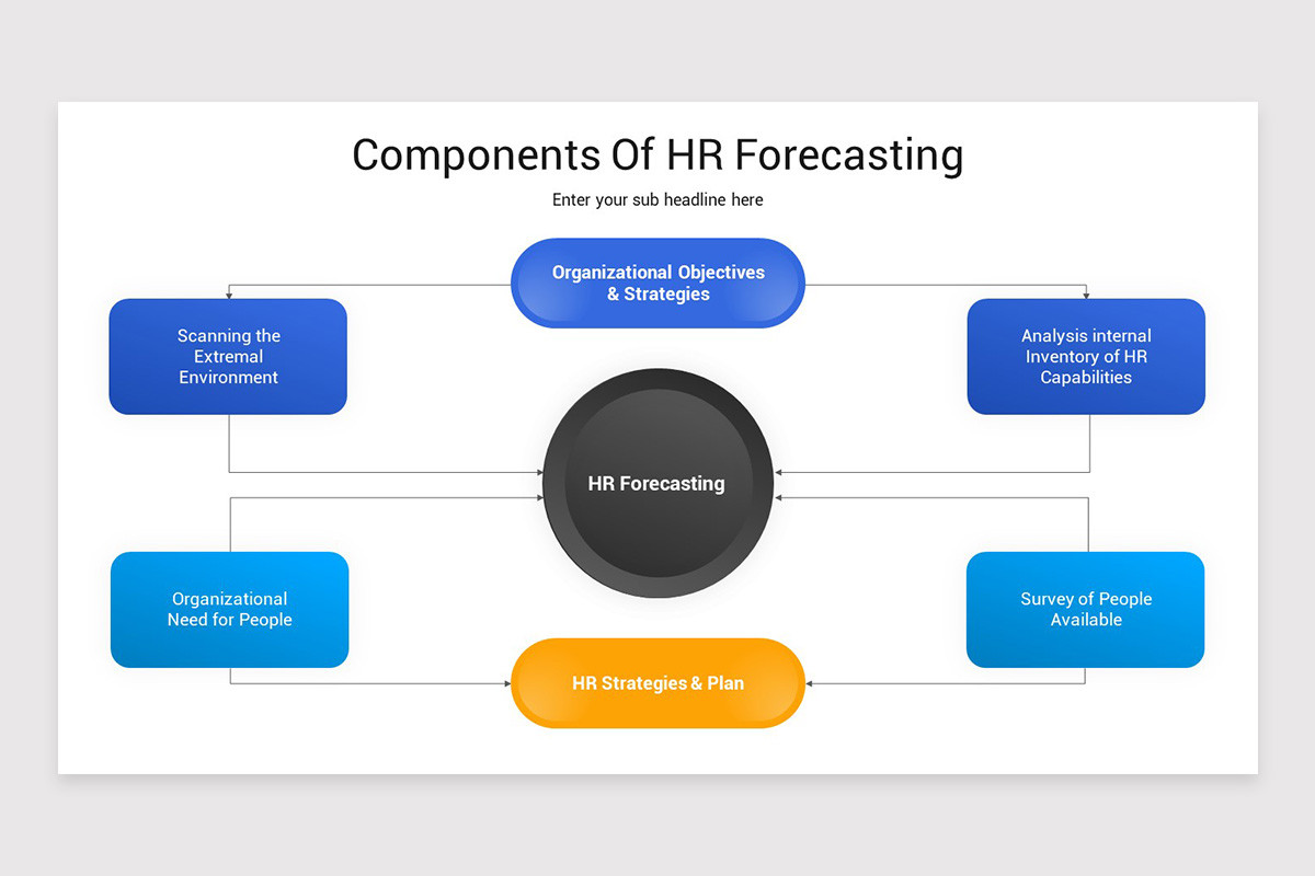 Human Resource (HR) Forecasting Google Slides Template | Nulivo Market