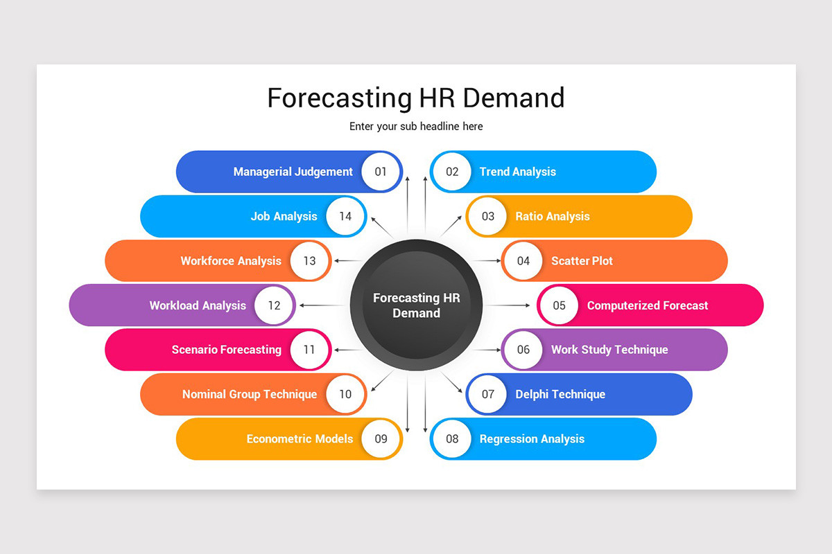 Human Resource (HR) Forecasting Google Slides Template | Nulivo Market