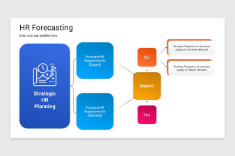 Human Resource (HR) Forecasting Google Slides Template | Nulivo Market