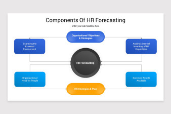 Human Resource (HR) Forecasting Google Slides Template | Nulivo Market