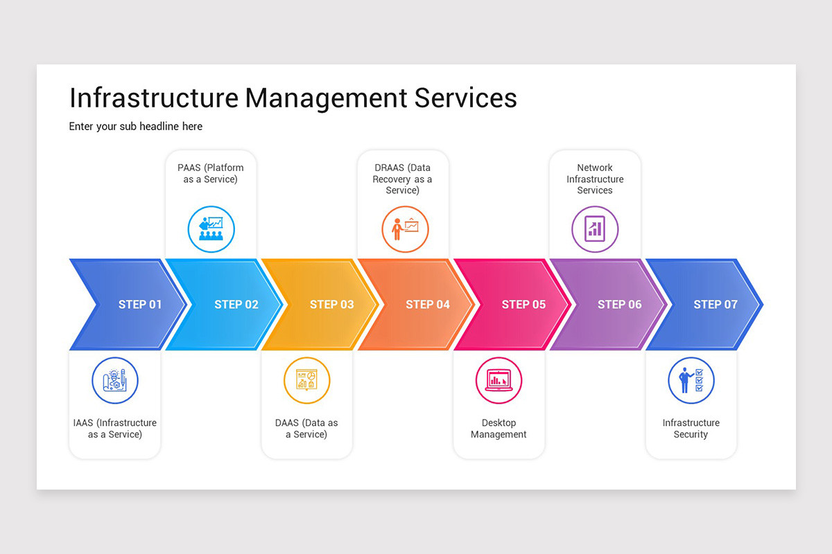 IT Infrastructure Management PowerPoint Template | Nulivo Market