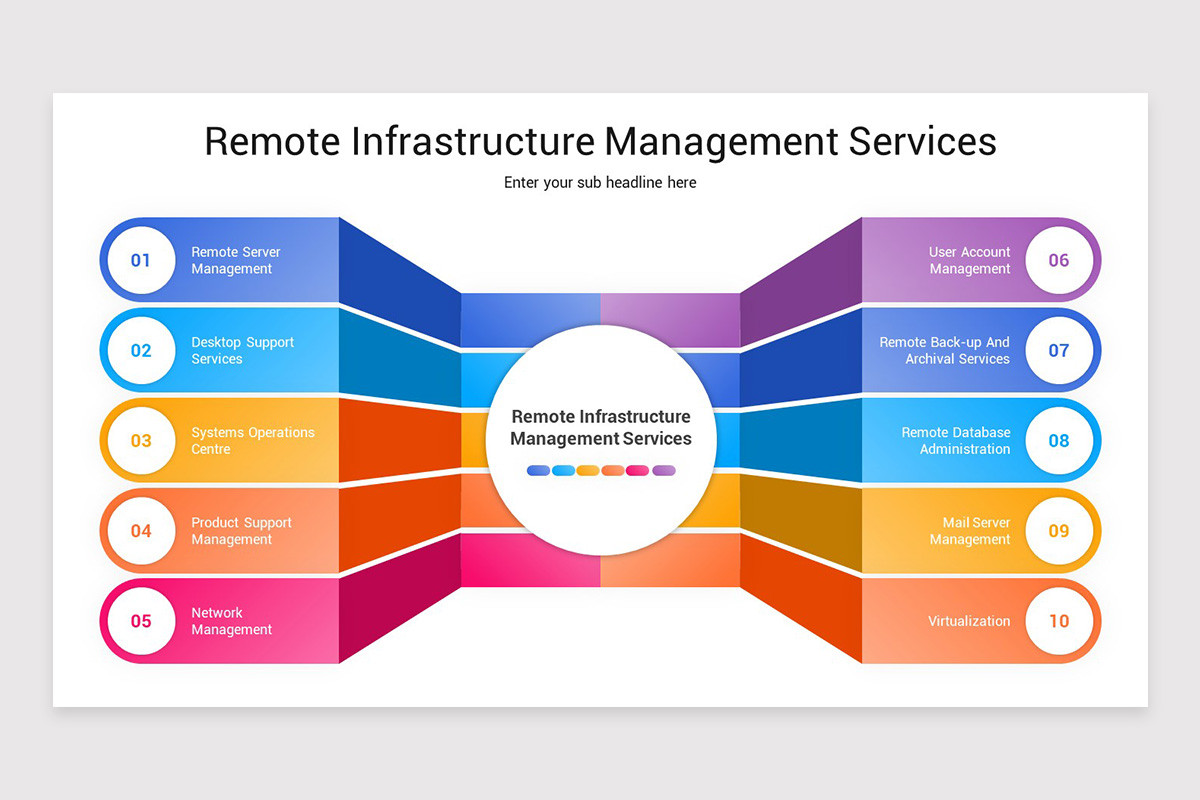 IT Infrastructure Management PowerPoint Template | Nulivo Market