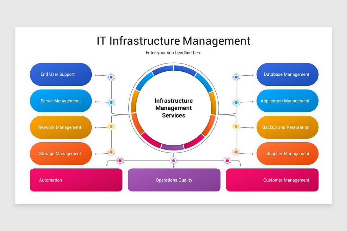 IT Infrastructure Management PowerPoint Template | Nulivo Market
