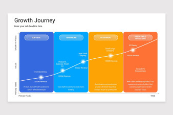 Growth Journey PowerPoint Presentation Template | Nulivo Market