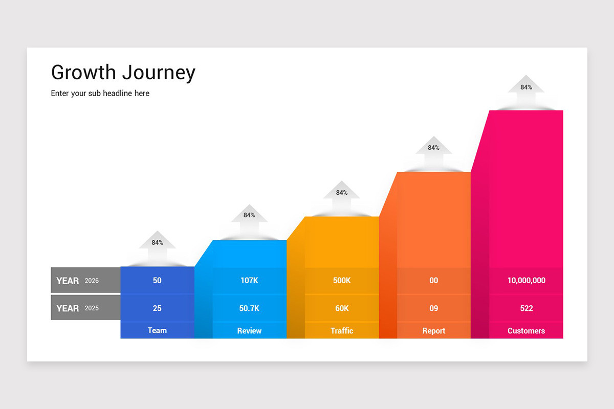 Growth Journey Google Slides Presentation Template | Nulivo Market