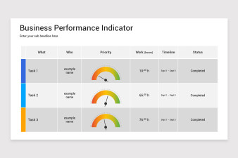 Business Performance Indicator PowerPoint Template | Nulivo Market