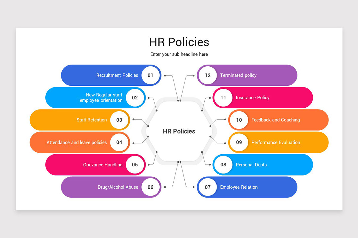 Human Resource (HR) Policies Google Slides Template | Nulivo Market