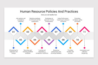 Human Resource (HR) Policies Google Slides Template | Nulivo Market