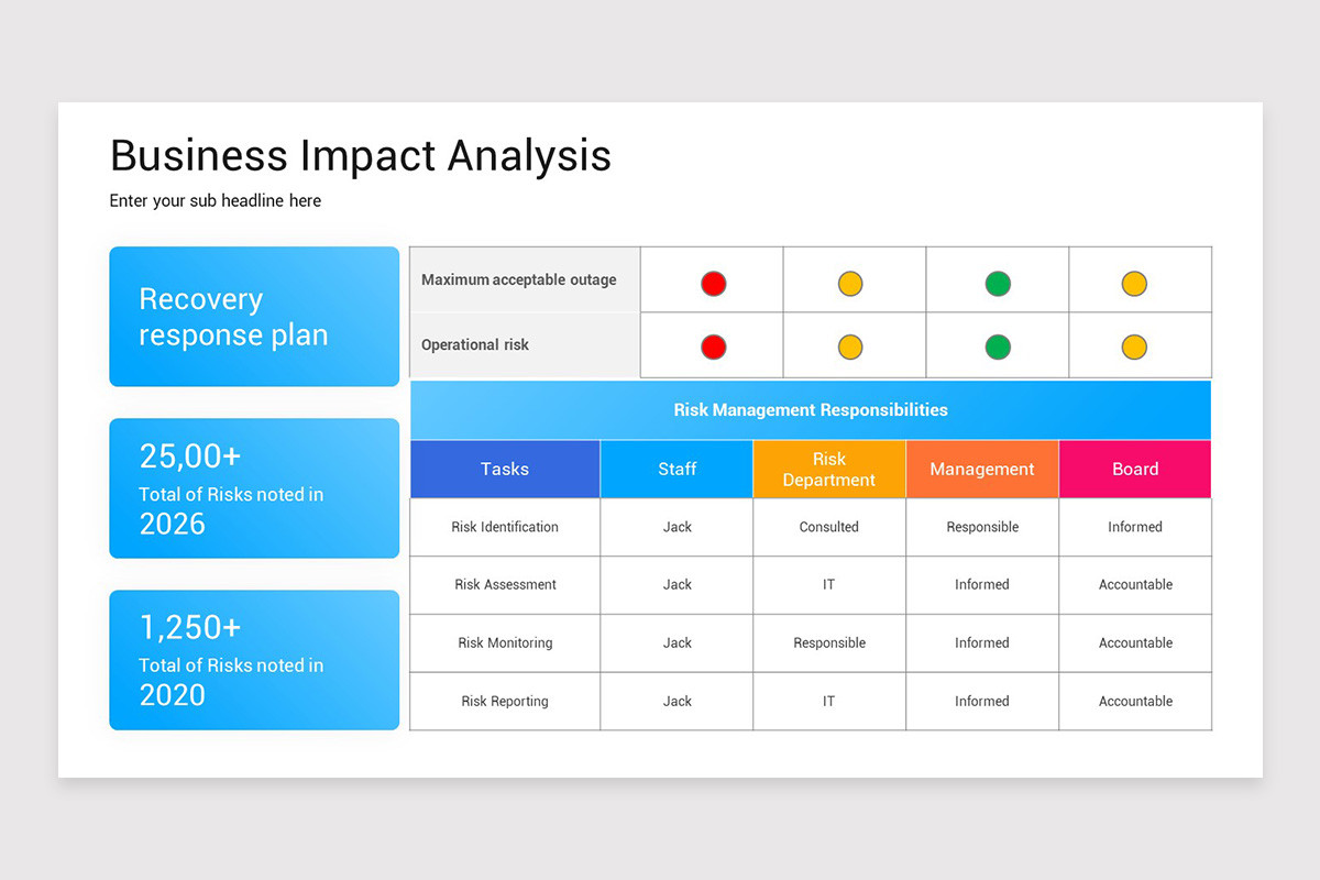 Business Impact Analysis PowerPoint Template | Nulivo Market