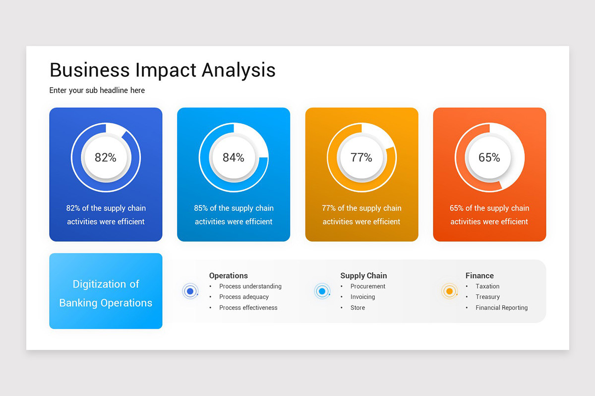 Business Impact Analysis PowerPoint Template | Nulivo Market