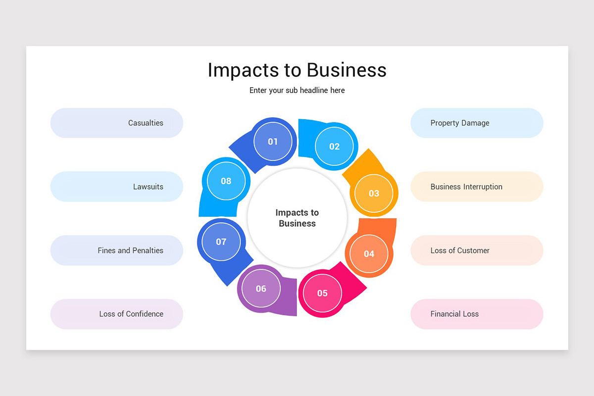 Business Impact Analysis PowerPoint Template | Nulivo Market