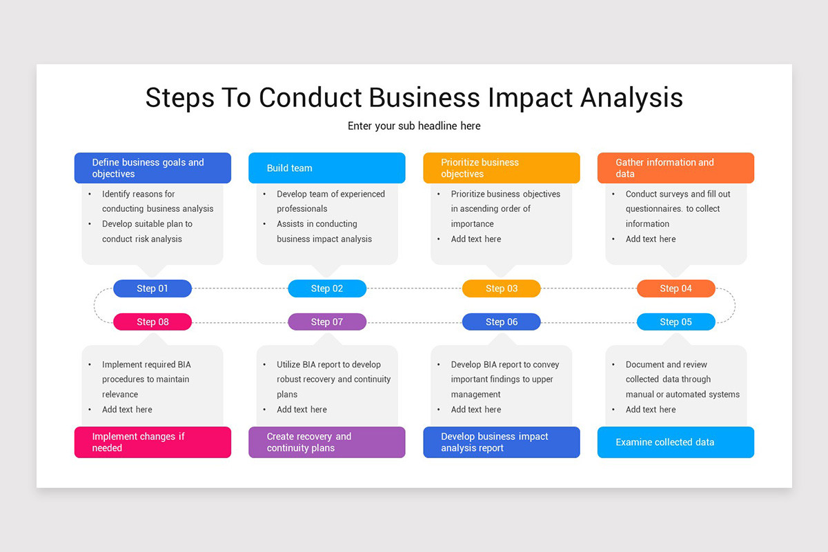 Business Impact Analysis PowerPoint Template | Nulivo Market