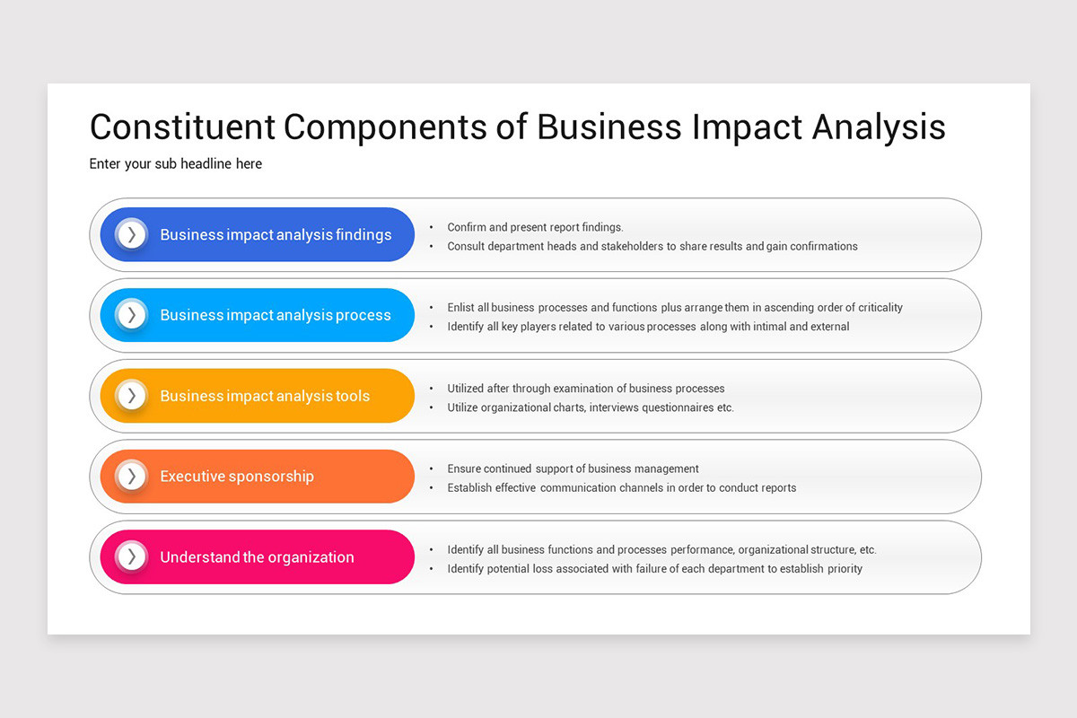 Business Impact Analysis PowerPoint Template | Nulivo Market