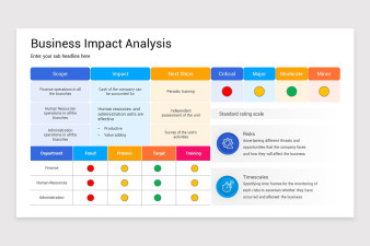 Business Impact Analysis PowerPoint Template | Nulivo Market