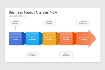 Business Impact Analysis PowerPoint Template | Nulivo Market