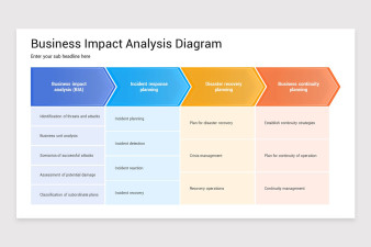 Business Impact Analysis PowerPoint Template | Nulivo Market