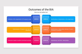 Business Impact Analysis PowerPoint Template | Nulivo Market