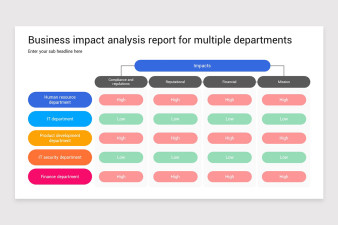 Business Impact Analysis PowerPoint Template | Nulivo Market