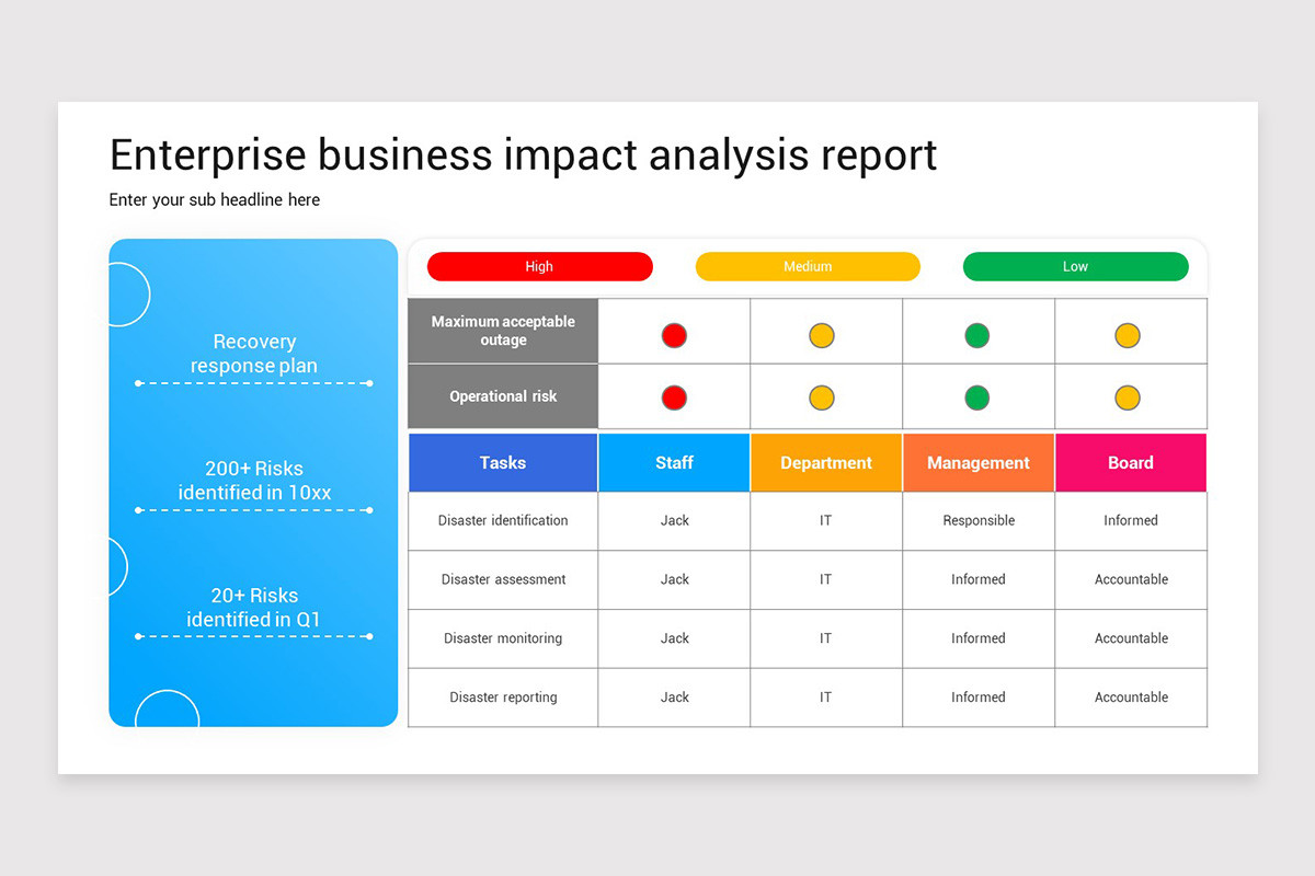 Business Impact Analysis Google Slides Template | Nulivo Market