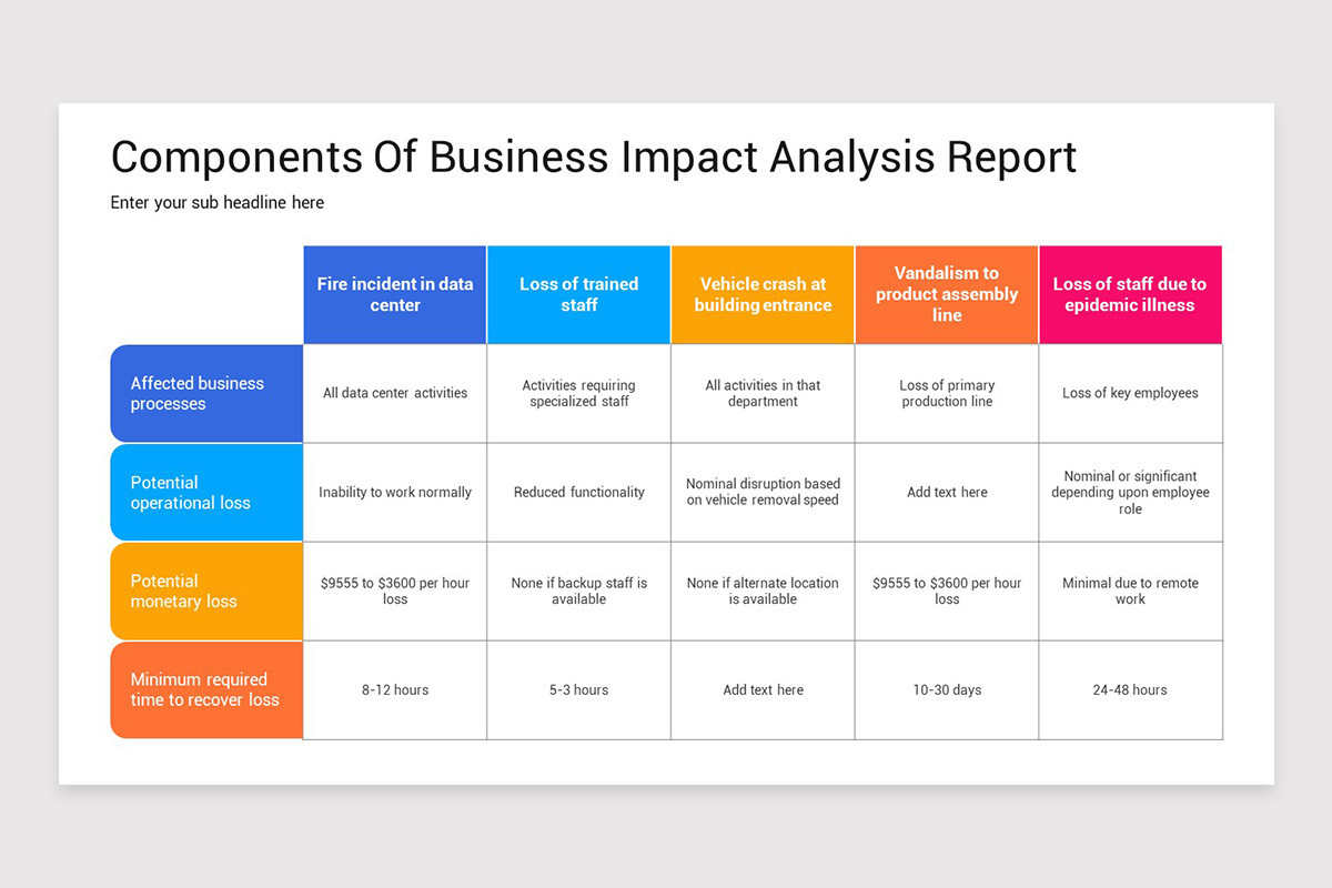 Business Impact Analysis Google Slides Template | Nulivo Market