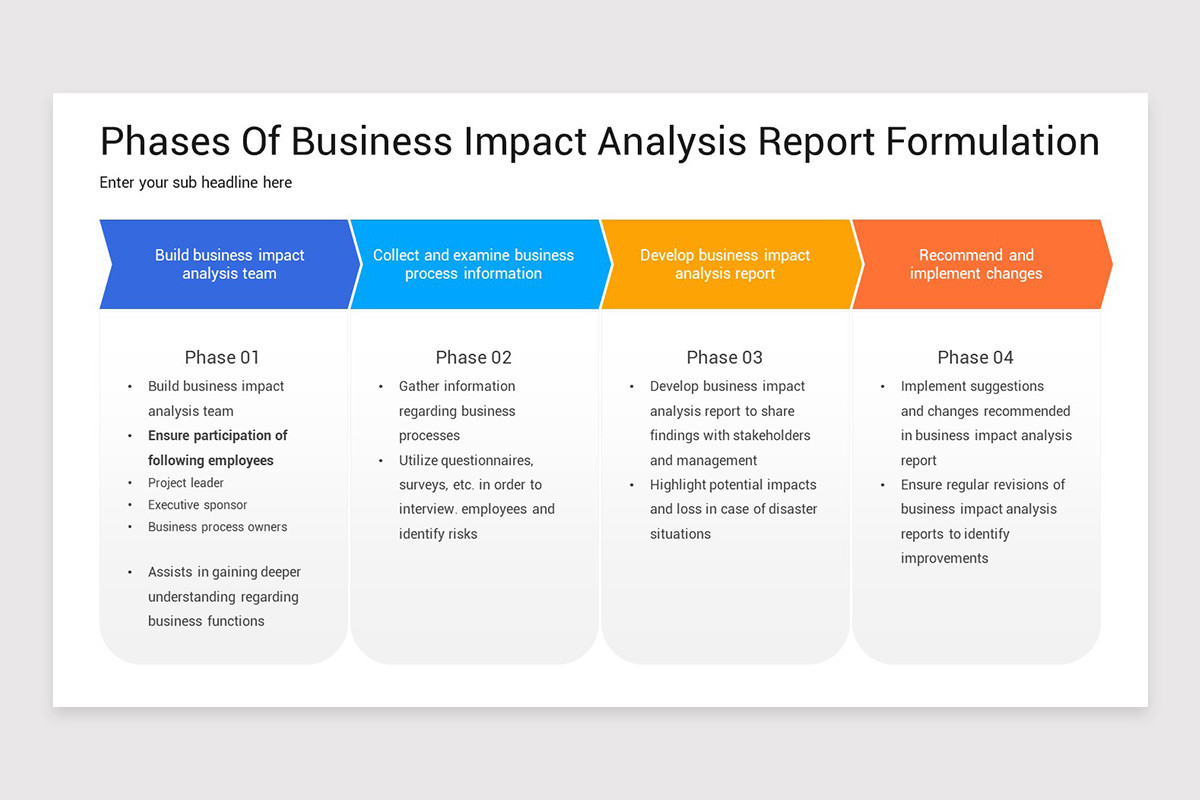 Business Impact Analysis Google Slides Template | Nulivo Market