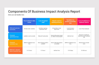 Business Impact Analysis Google Slides Template | Nulivo Market