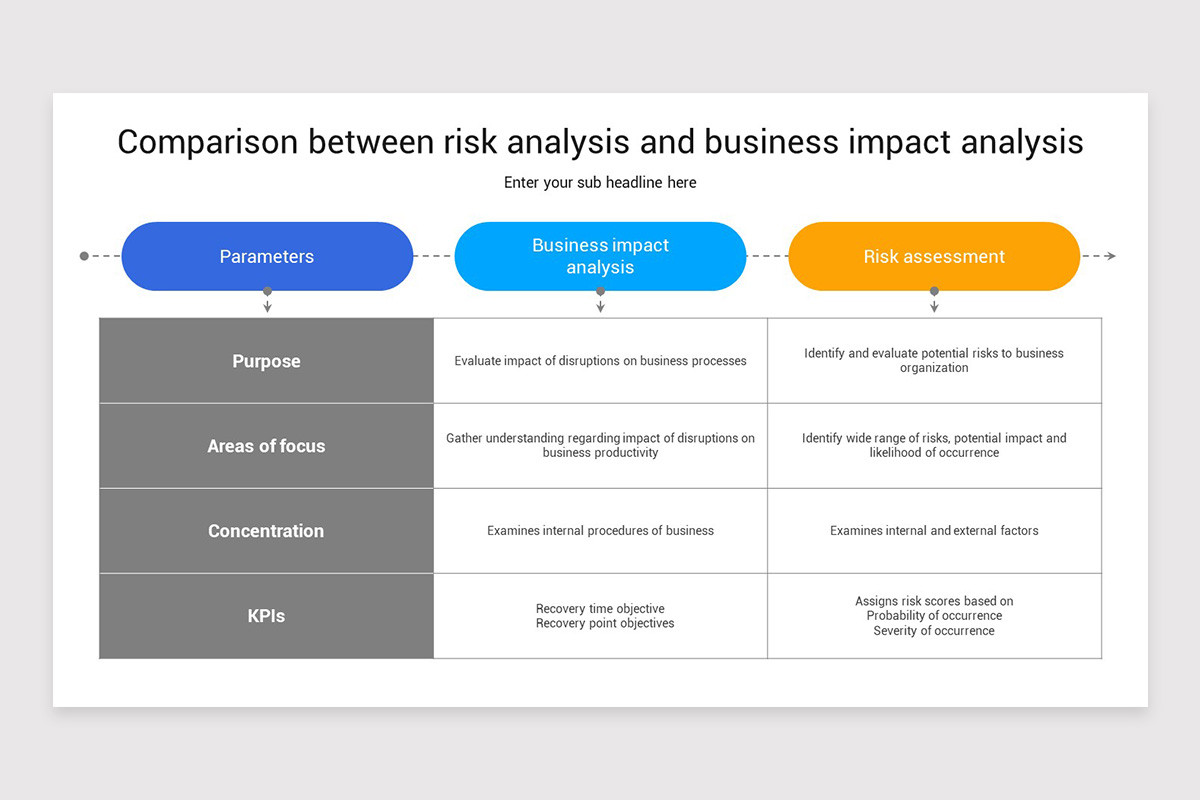 Business Impact Analysis Keynote Template | Nulivo Market