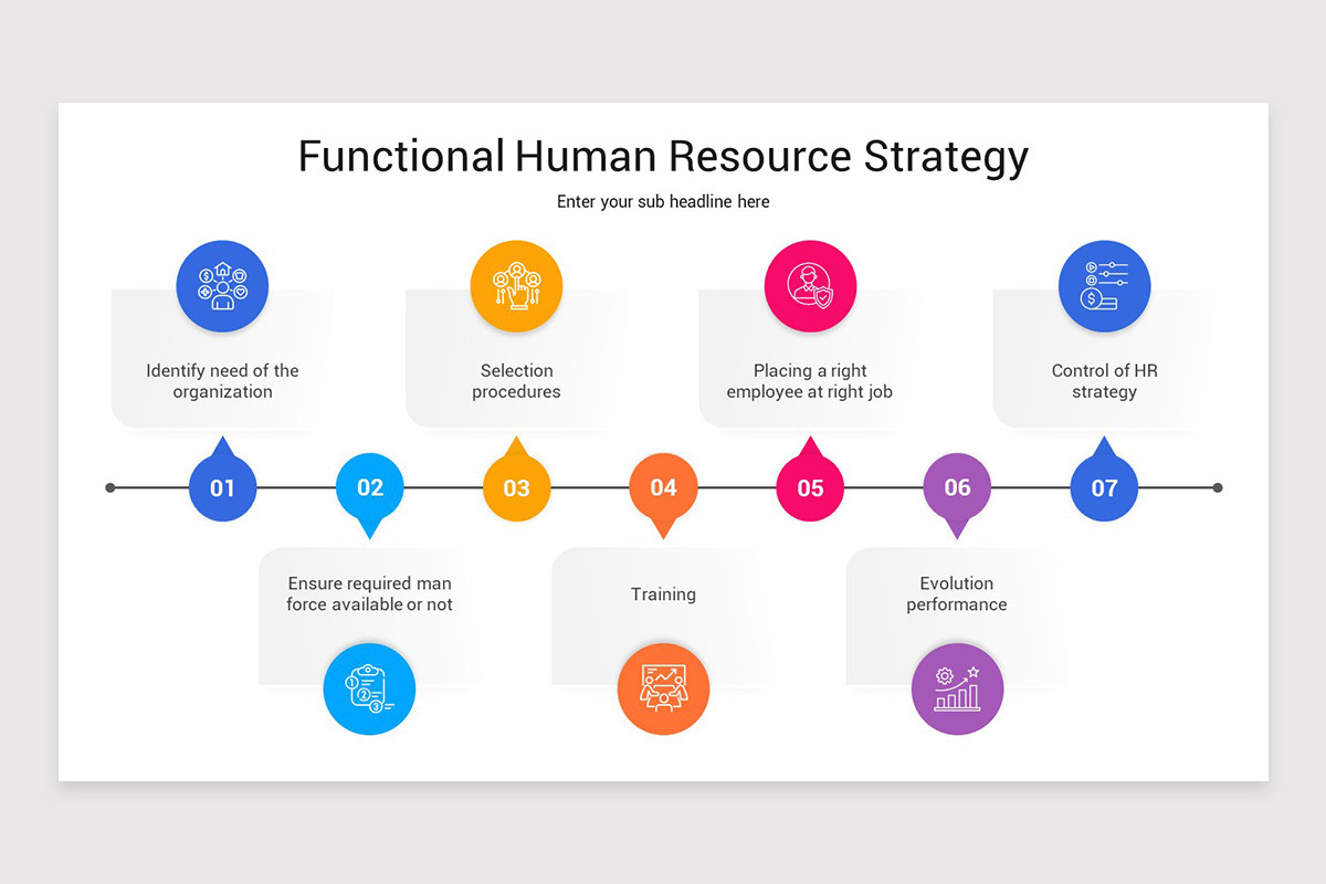 Human Resource (HR) Strategy Keynote Template | Nulivo Market