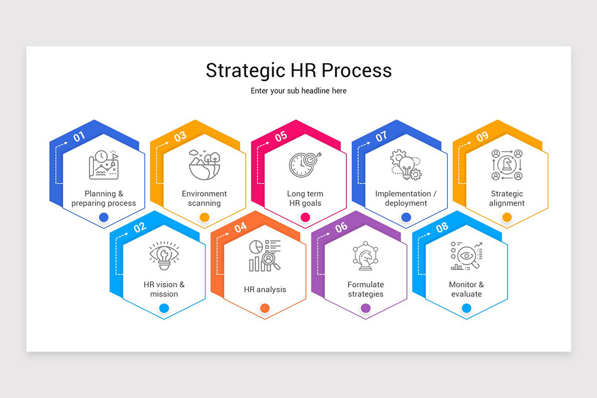 Human Resource (HR) Strategy Keynote Template | Nulivo Market