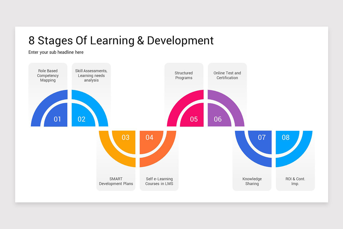 Learning and Development PowerPoint Template | Nulivo Market
