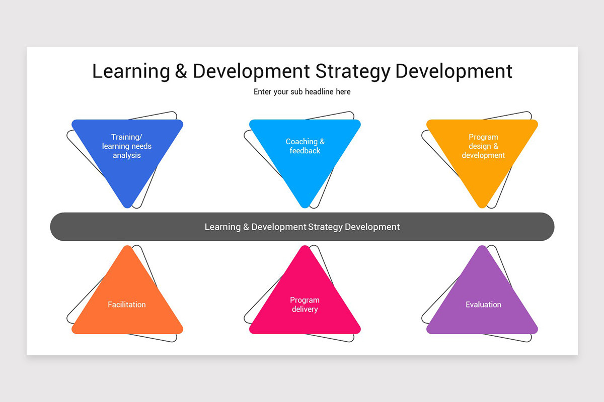Learning and Development PowerPoint Template | Nulivo Market