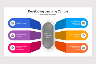 Learning and Development PowerPoint Template | Nulivo Market