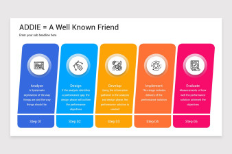 Learning and Development PowerPoint Template | Nulivo Market