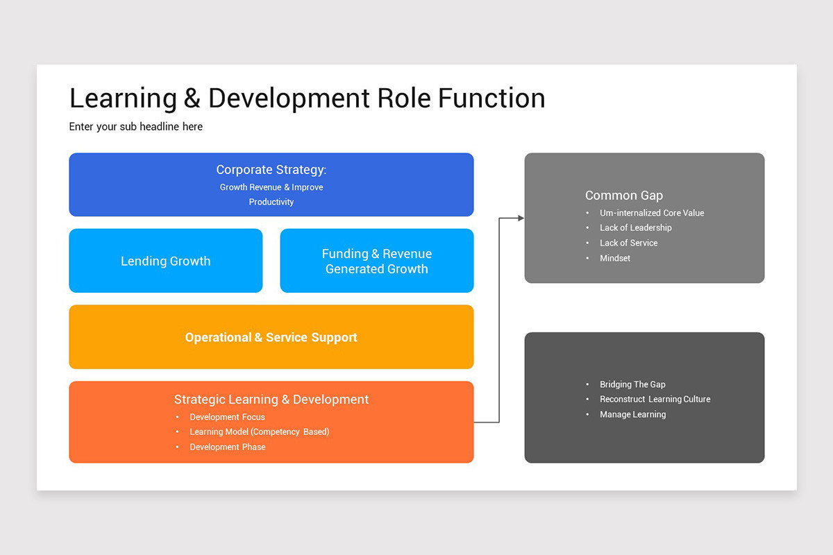 Learning and Development Google Slides Template | Nulivo Market